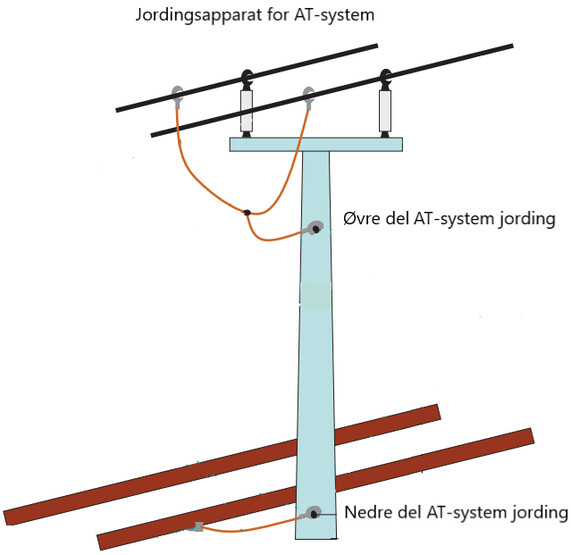 Jordingsapparat 70mm² for AT-system - jernbane | Melbye