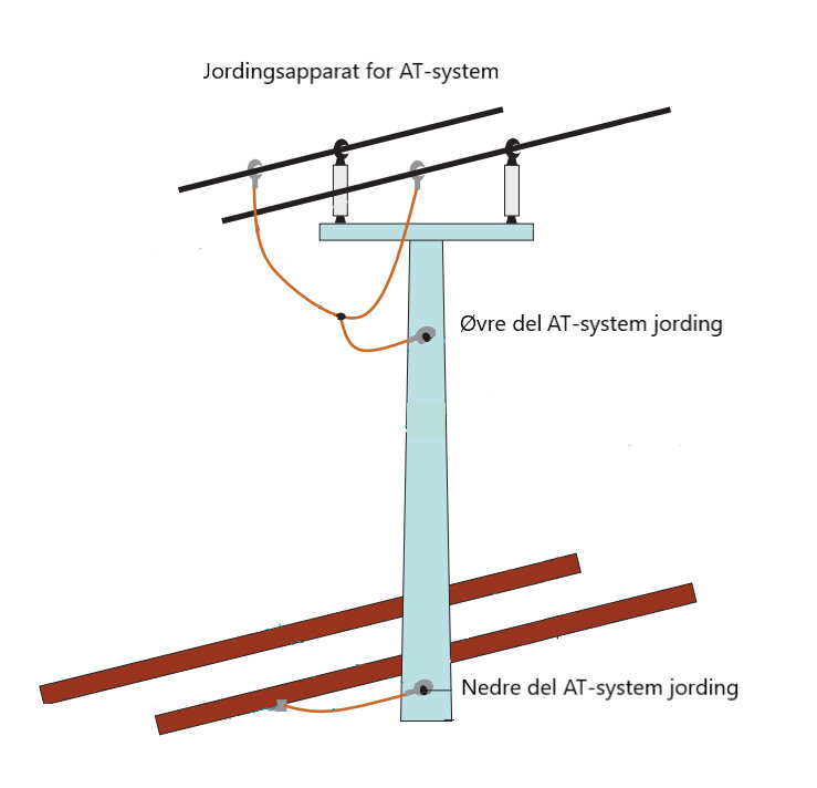 Jordingsapparat 70mm² for AT-system - jernbane | Melbye